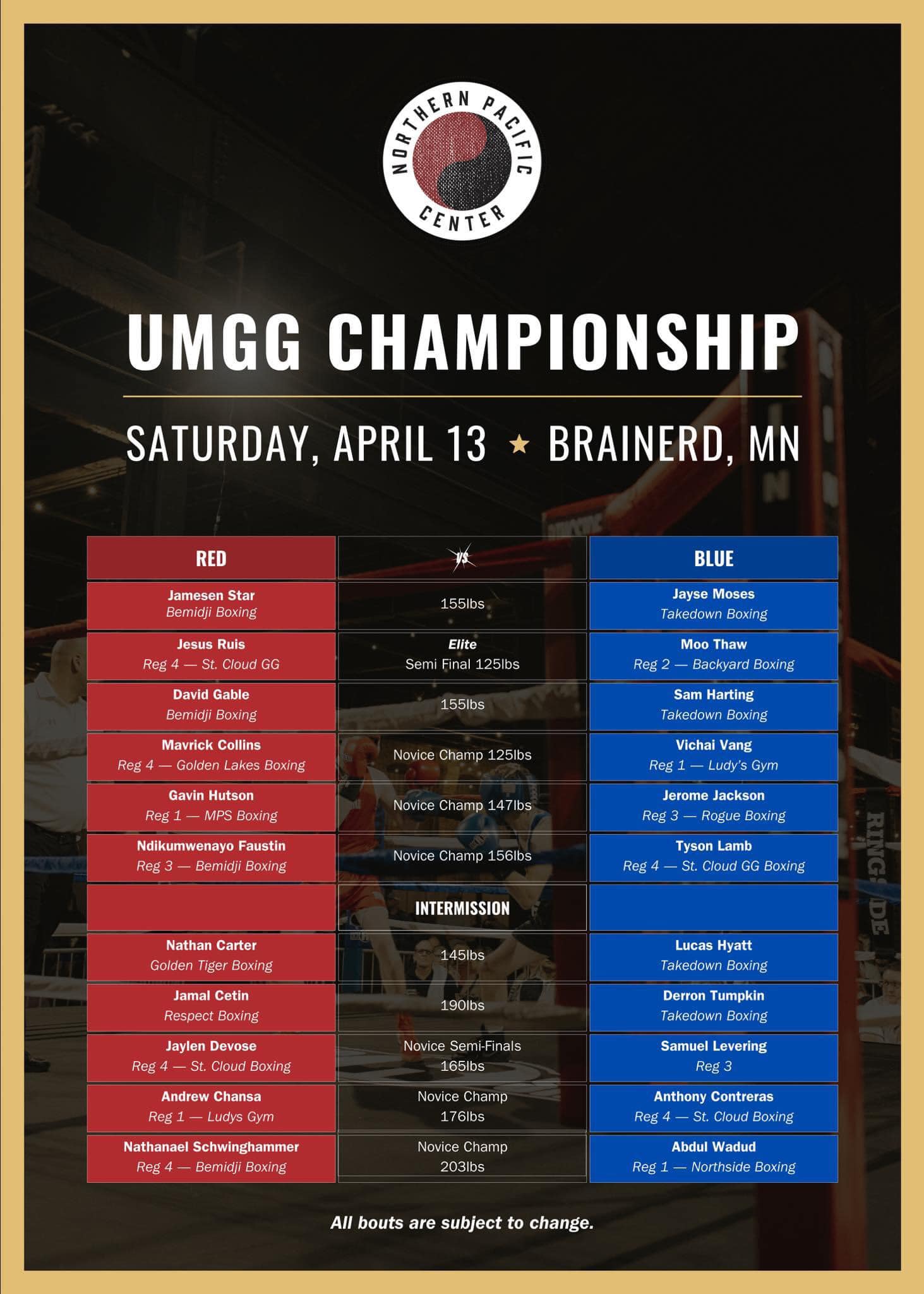 2024 UPPER MIDWEST GOLDEN GLOVES CHAMPIONSHIP TOURNAMENT BRACKETS AND ...